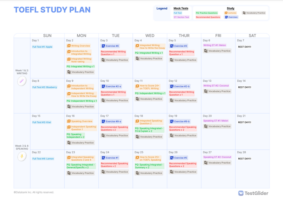TOEFL 2-Month Study Guide - TestGlider Blog
